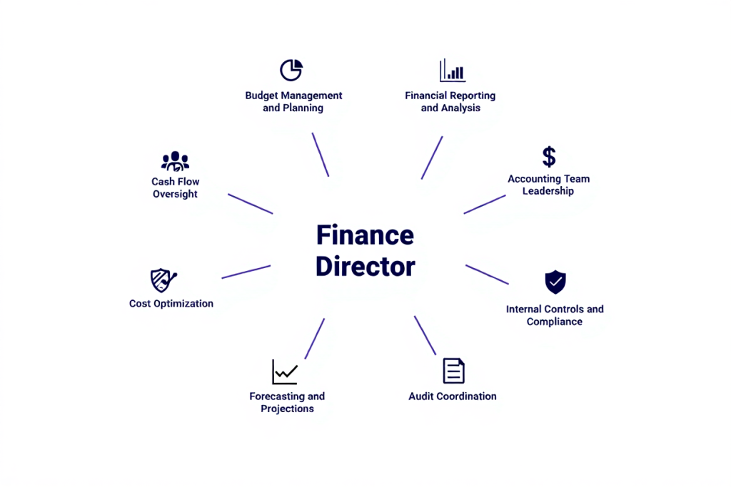 Finance Director vs CFO: Key Differences in Roles and Responsibilities ...