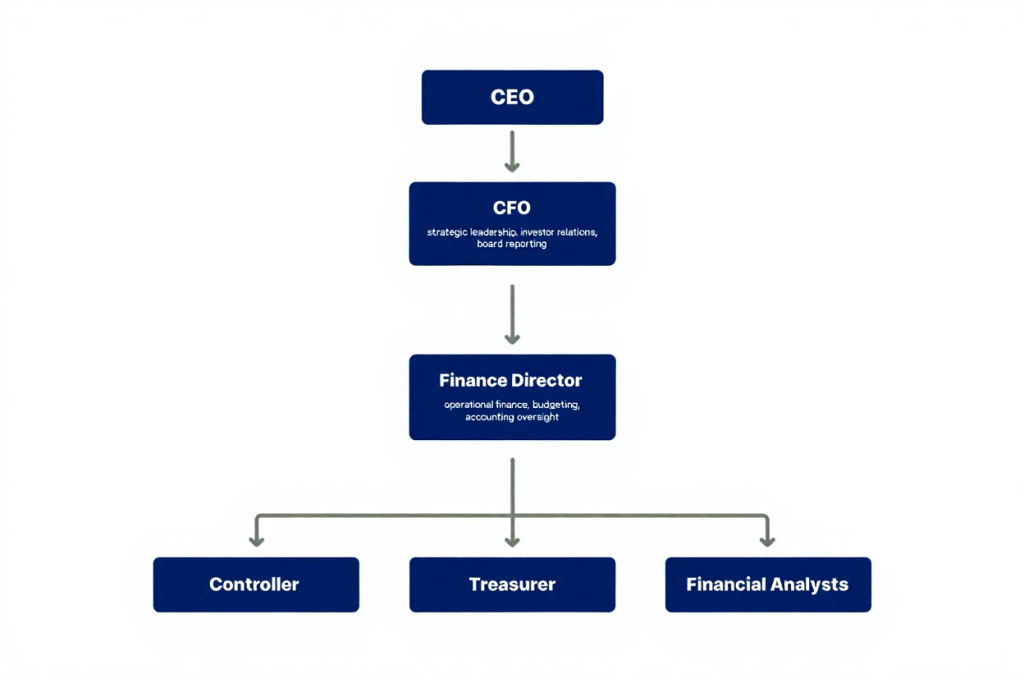 Finance Director vs CFO: Key Differences in Roles and Responsibilities ...